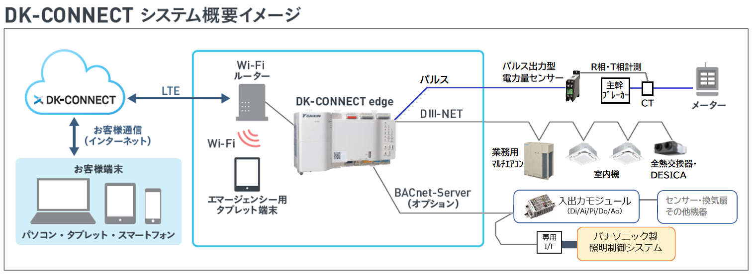 二大技術とノウハウ | 京都を拠点に50年の実績！電気設備工事なら 晶和電気工業株式会社